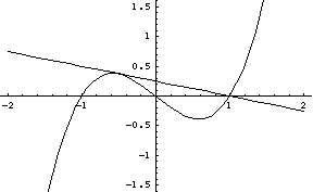 Introduction à Mathematica 3.0: appendices